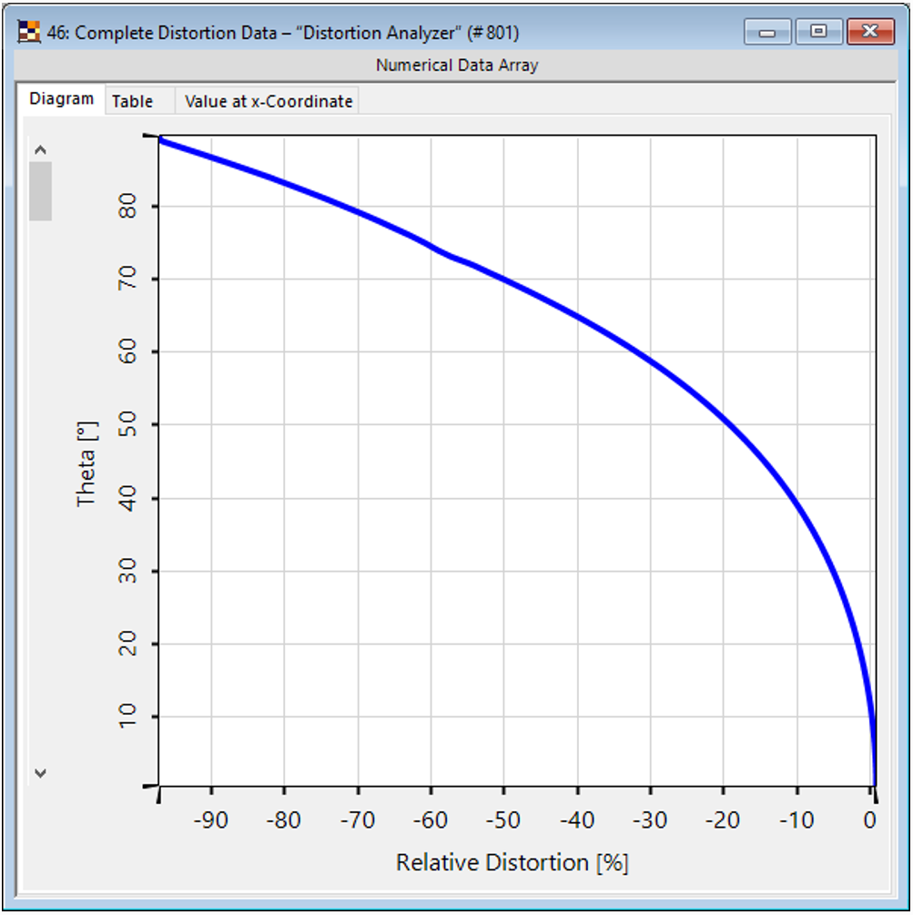 VirtualLab Fusion应用：畸变分析仪_f-theta畸变-CSDN博客