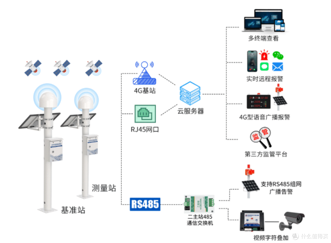 GNSS位移监测站哪家做得好？制造厂排行榜来了！-CSDN博客