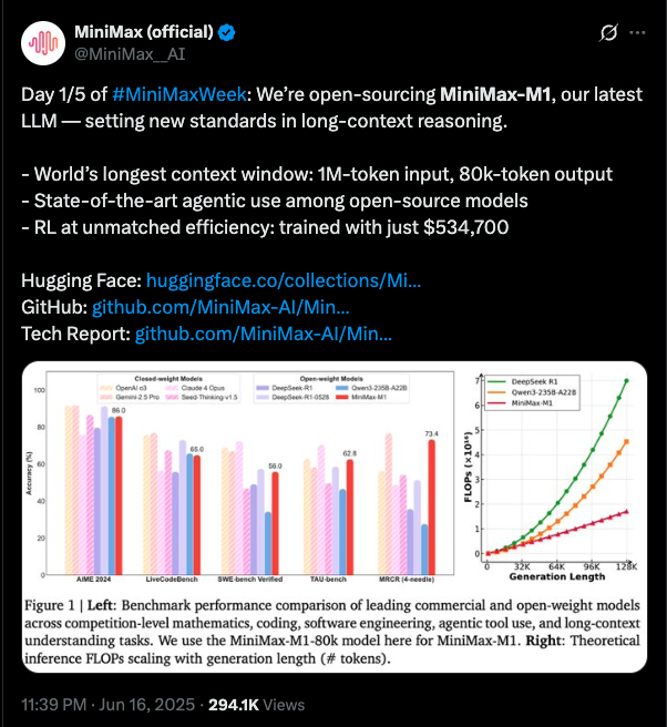 MiniMax重磅开源M1模型：百万上下文超DeepSeek R1，实现性能与效率双杀_minimax csdn-CSDN博客