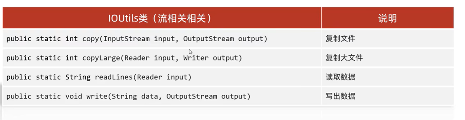 java工具包—Commons-io和使用文档，Hutool工具包_common-iojar包-CSDN博客