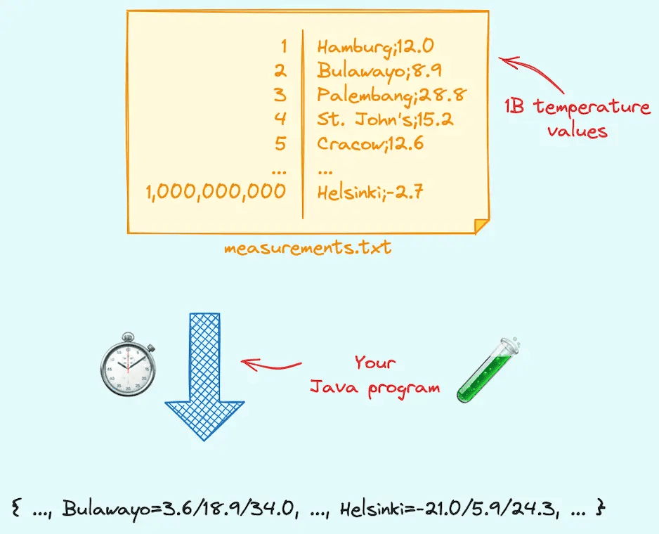 盘点！HelloGitHub 年度热门开源项目-CSDN博客