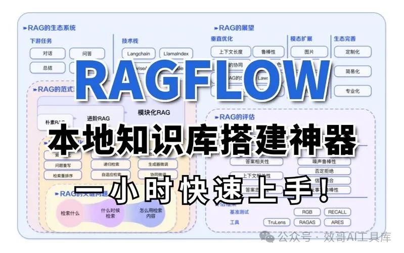 搭建属于你的AI大脑：DeepSeek+RAGFlow保姆级教程_人工智能_瓦罗兰特顶级C位-DeepSeek技术社区