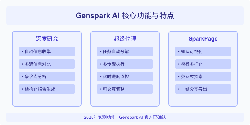Genspark: 敢收费，能收到费，才是真 Agent-CSDN博客