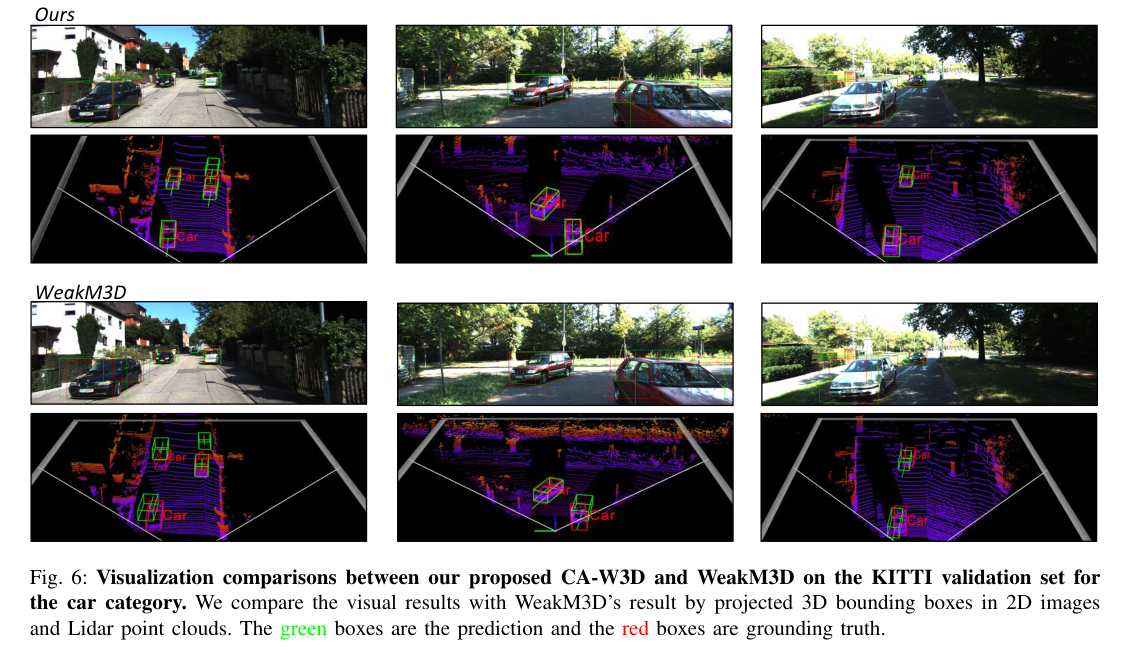 弱监督单目3D检测：CA-W3D: Leveraging Context-Aware Knowledge for Weakly Supervised Monocular 3D ...