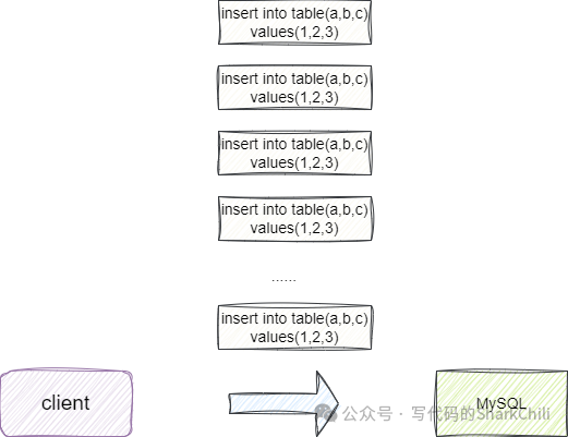 MySQL高效插入数据的最佳实践_mysql longtext 字段插入性能-CSDN博客