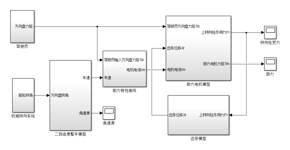 搭建MATLAB/Simulink汽车电动助力转向（EPS）模型全解析-CSDN博客