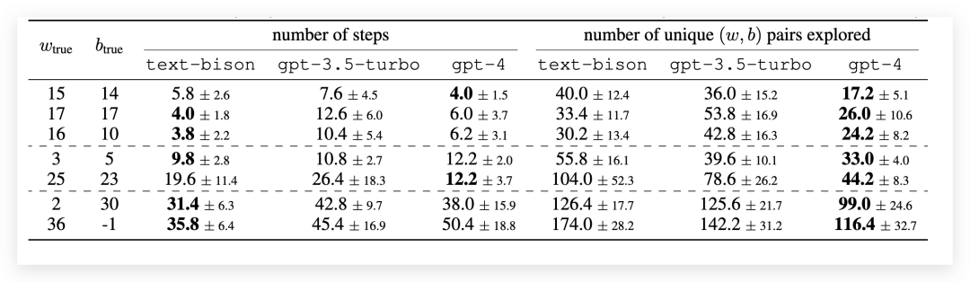 万字长文详解｜DLRover LLM Agent：大模型驱动的高效集群资源调优-CSDN博客
