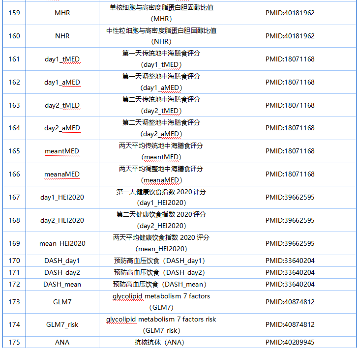 告别繁琐！NHANES心血管健康LS7/LE8/LC9指标，一键自动计算-CSDN博客