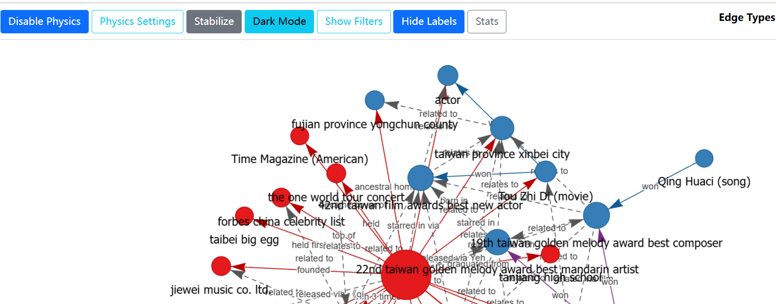 基于AI实现知识图谱的实战与原理解析_ai-knowledge-graph github-CSDN博客