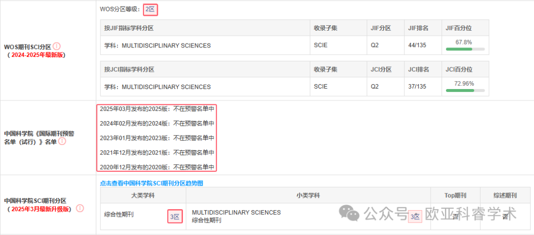 四大水刊《Plos One》被降IF和分区，发文量暴涨历史最高！还有投稿价值吗？-CSDN博客
