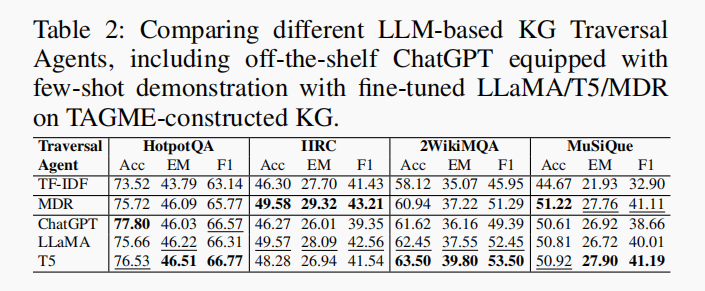 MDQA 知识图谱提示用于多文档问答_kg-llm-mdqa (yuwvandy)-CSDN博客