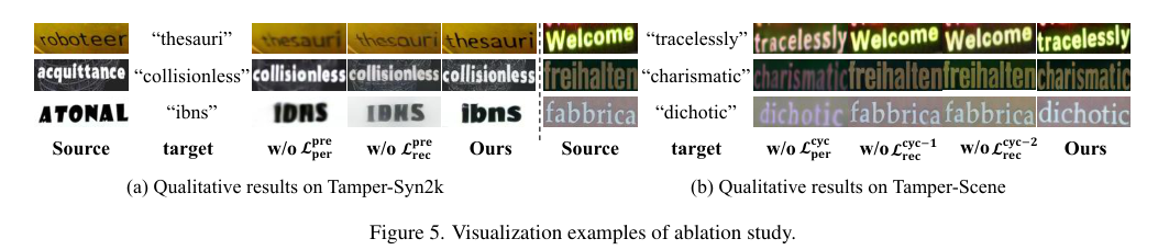 场景文本编辑：Recognition-Synergistic Scene Text Editing-CSDN博客