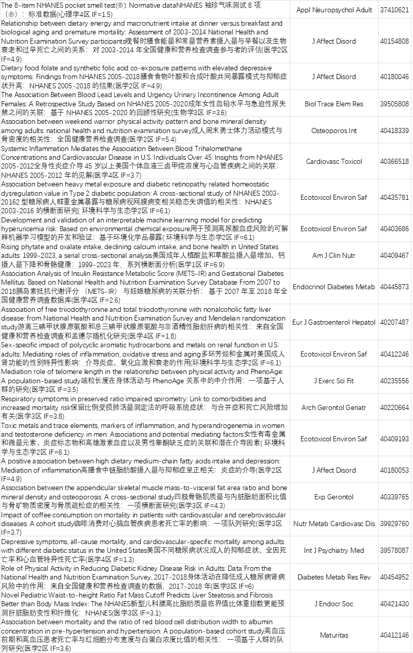 一周203篇！NHANES公共数据库发文量遥遥领先 | 周报（6.28~7.4）-CSDN博客