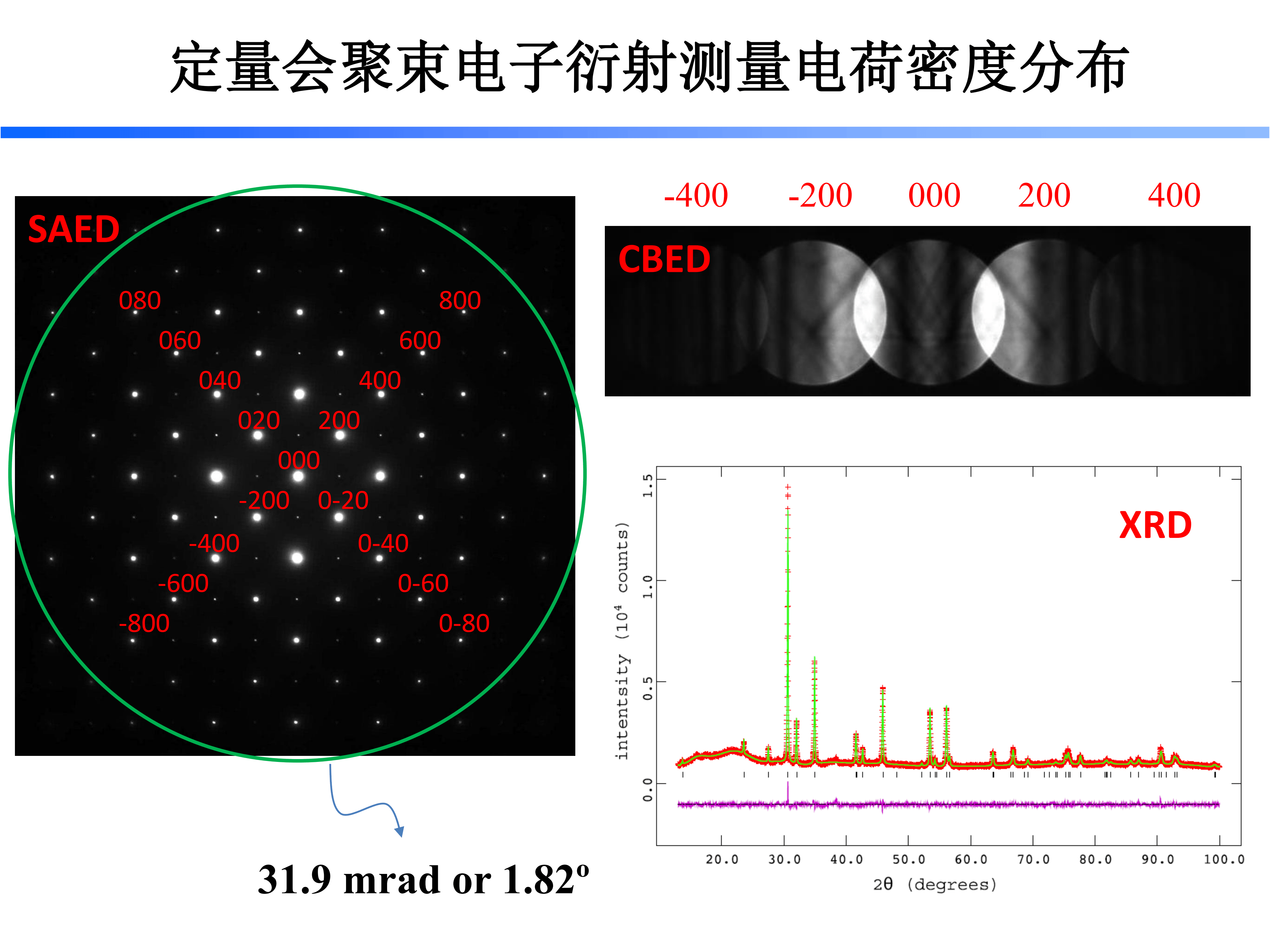技术解读专栏：透射电子显微镜（TEM）会聚束电子衍射（CBED）—图文版 -CSDN博客