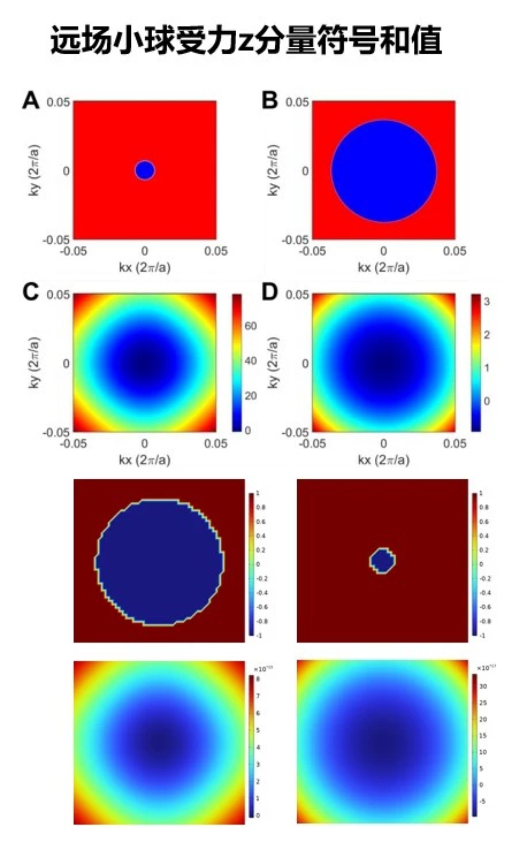 双层扭曲光子晶体辐射场拓扑光力； - 复现：2022子刊Science Advances； - 结果关键词：光子晶_matlab,连续域束缚态-CSDN博客