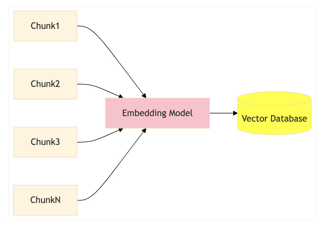 收藏！一文掌握RAG核心技术：用Python和Ollama构建检索增强生成系统_rag python ollama-CSDN博客