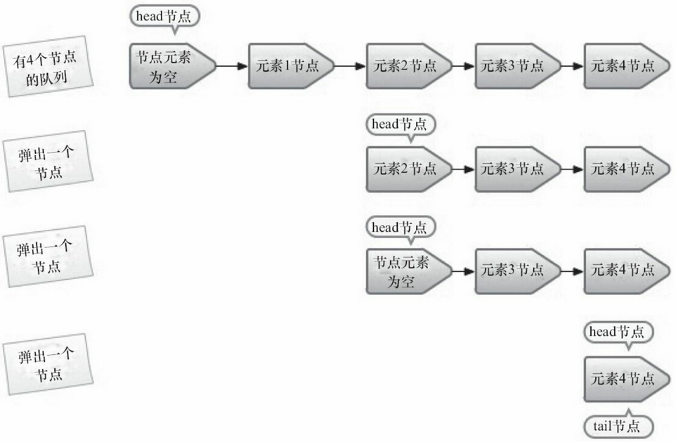09并发容器篇（D2_其它容器（D5_ConcurrentSkipListSet））-CSDN博客