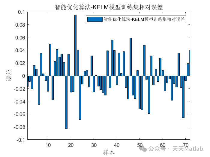 多维时序 | MATLAB实现SSA-KELM和KELM麻雀算法优化核极限学习机多输入单输出时间序列预测-CSDN博客