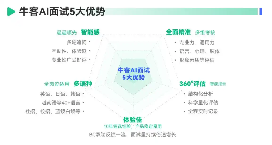HR速藏！从初筛到终面，AI面试全链路拆解_人工智能校招终面-CSDN博客