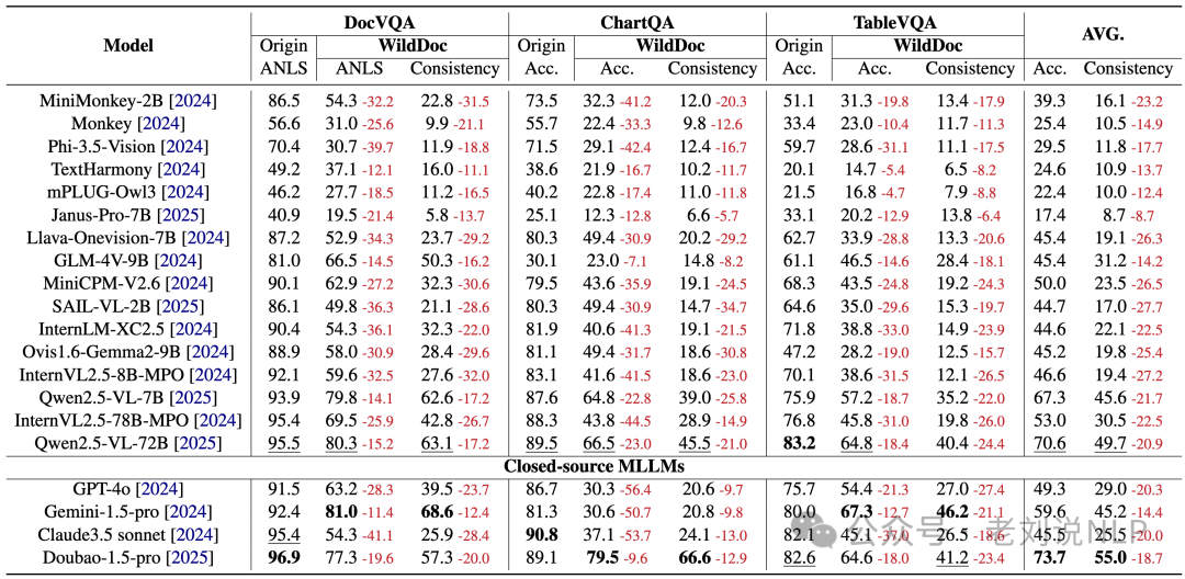 再看大模型数据合成开源工具–DataFlow及自然场景文档解析评估问题_dataflow github-CSDN博客