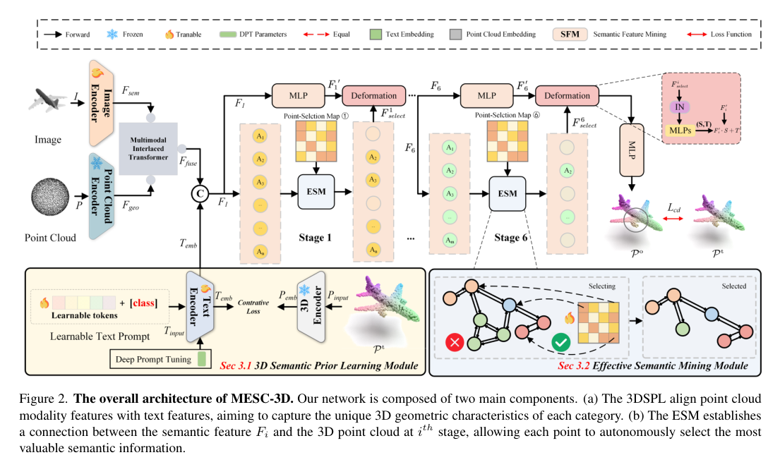 3D重建——MESC-3D:Mining Effective Semantic Cues for 3D Reconstruction from ...