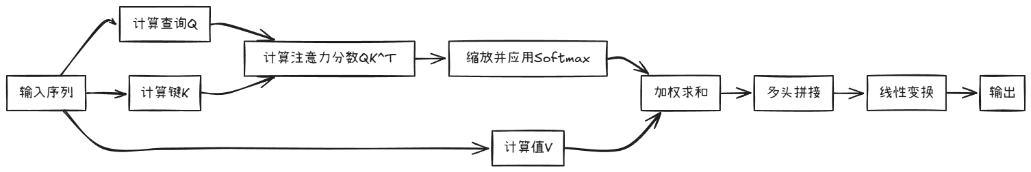 数据缺失不用愁：PyPOTS库与SAITS模型深度解析-CSDN博客