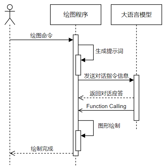 在C#中使用Semantic Kernel和Mediator模式实现基于大语言模型的交互式绘图程序_c# mediatr-CSDN博客