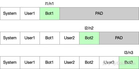 SFT loss计算的那些坑，完美避开！！！_sft的loss-CSDN博客