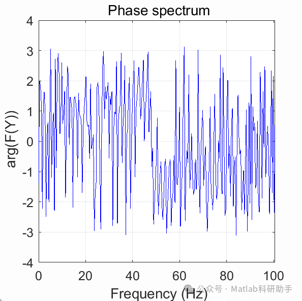 【信号处理】PSD（功率谱密度）和调整FFT的幅度谱研究附Matlab代码_matlab psd-CSDN博客