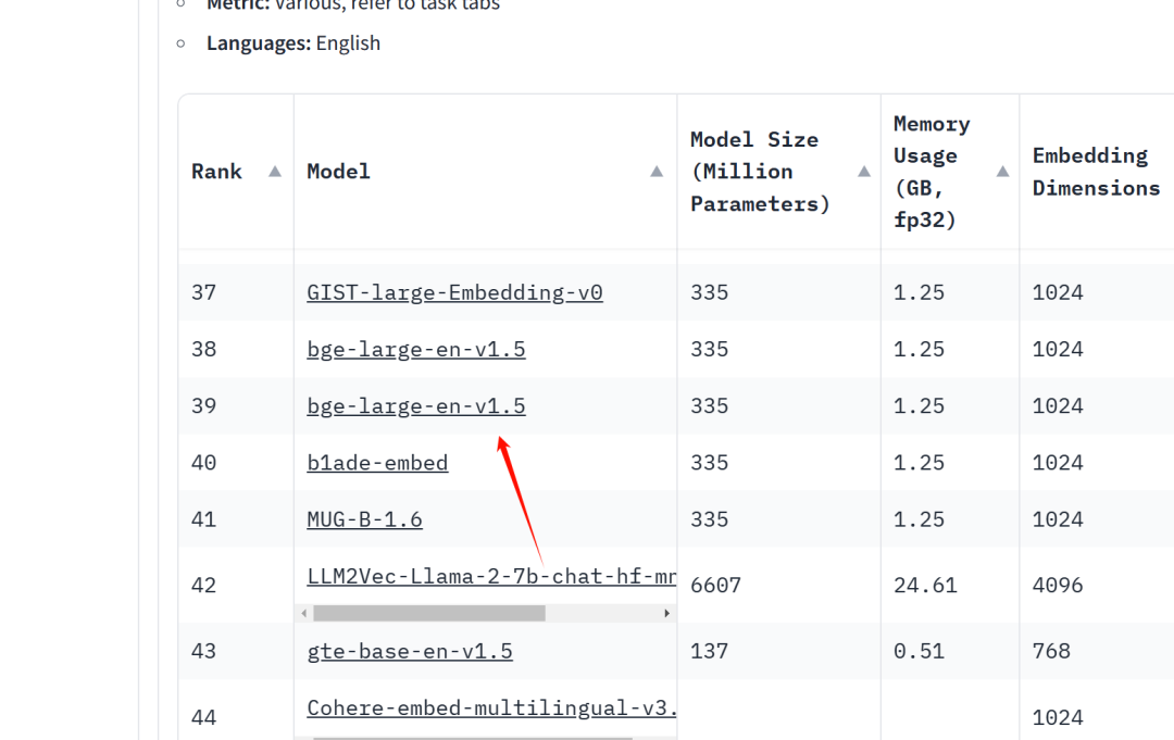 Ollama 升级！支持一键拉取Huggingface上所有的模型，太方便了！（vLLM、Fastgpt、Dify、多卡推理）_ollama重排模型-CSDN博客