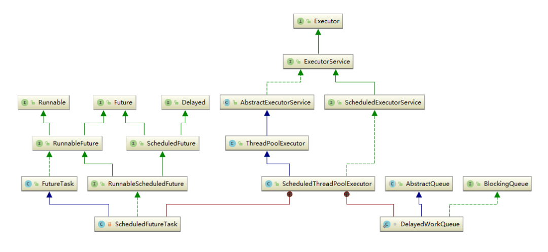 图解线程池ThreadPoolExecutor、定时调度 使用场景和原理_pool-2-thread-8 谁的线程池-CSDN博客