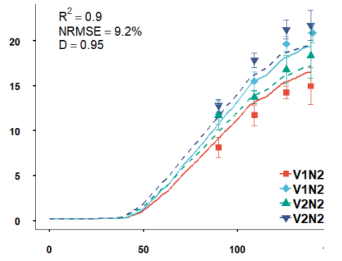 R语言与作物模型（以DSSAT模型为例）融合应用高级实战技术-CSDN博客