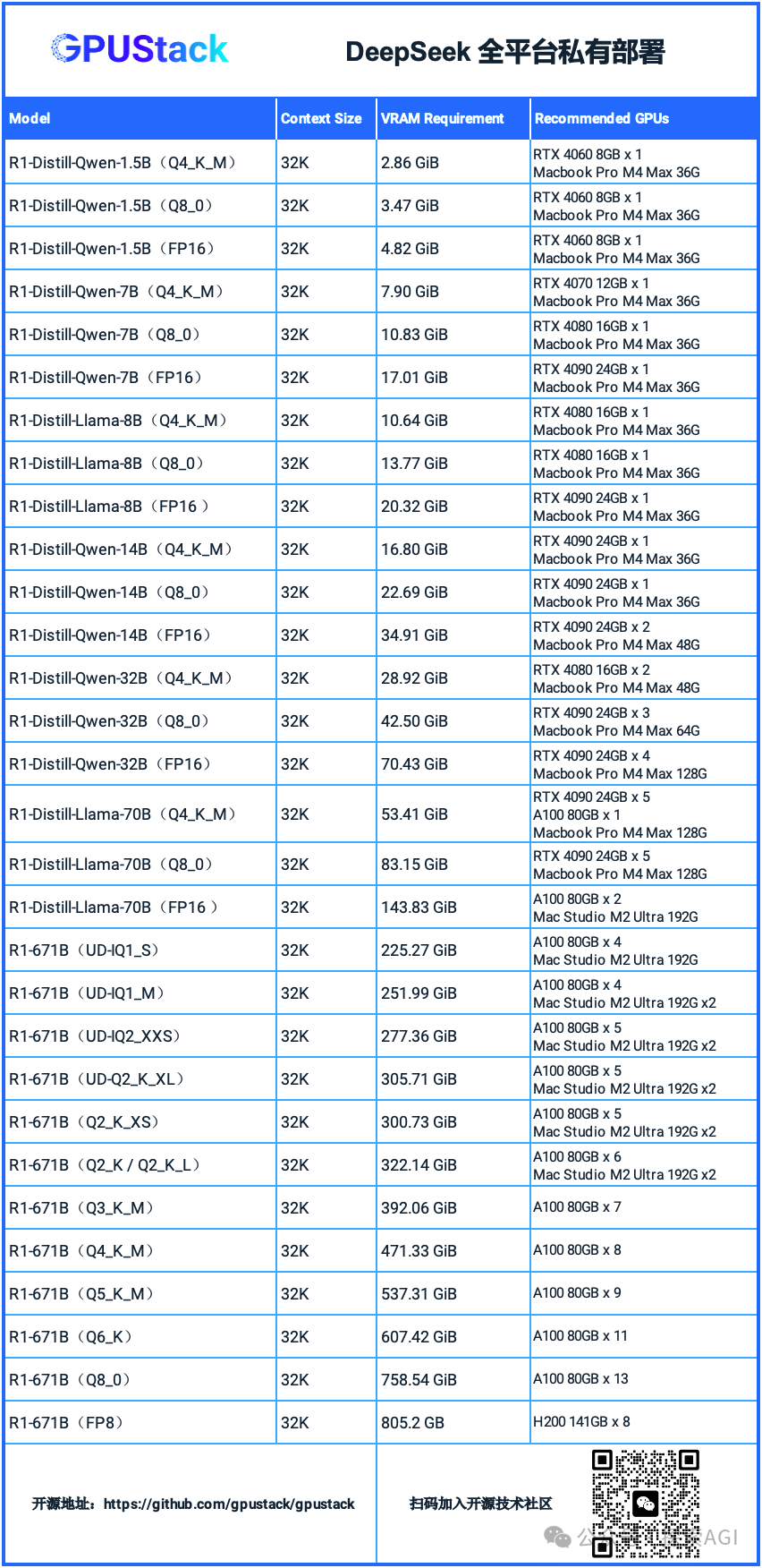 搞定DeepSeek R1部署，这个开源项目有点东西！_gpustack可以用来干什么-CSDN博客