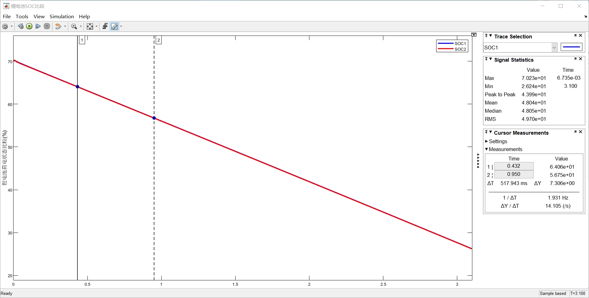 MATLAB/Simulink仿真，蓄电池SOC均衡 采用下垂控制，根据自身容量选择出力-CSDN博客