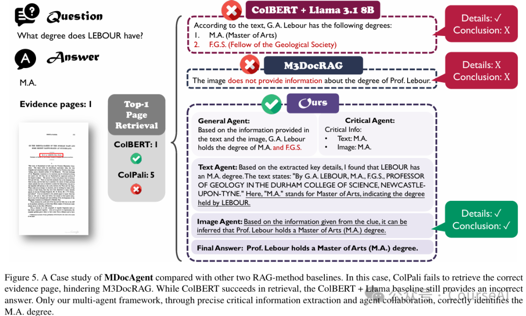 Adobe首发多Agent、跨模态框架MDocAgent：复杂文档理解性能爆炸12%，错误率直降21%-CSDN博客