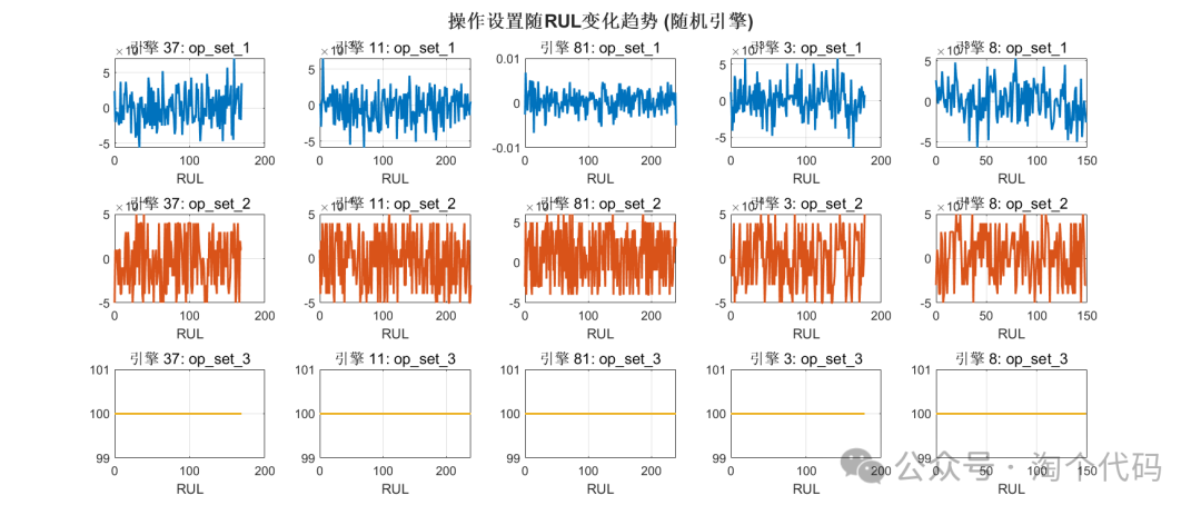 全网首份C-MAPSS航空发动机寿命预测MATLAB代码，基于SE-ResNet网络的发动机寿命预测-CSDN博客