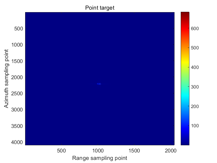 【雷达成像】基于Chirp Scaling算法的分数OAM涡旋SAR成像附Matlab代码-CSDN博客