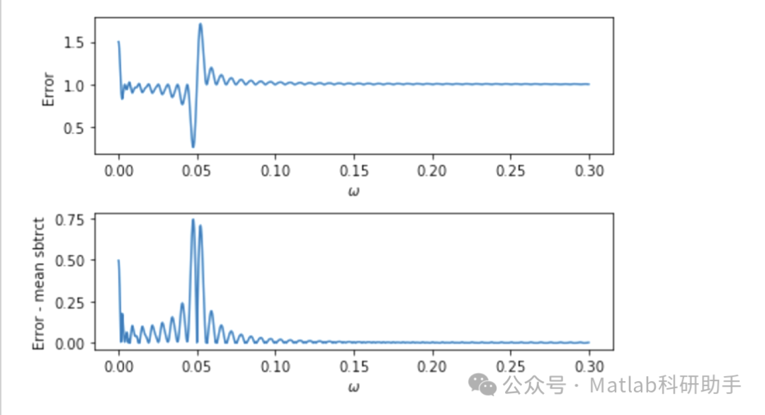 【Koopman】从傅立叶到库普曼：长期时间序列预测的谱方法附Python代码_lstm koopman 预测-CSDN博客