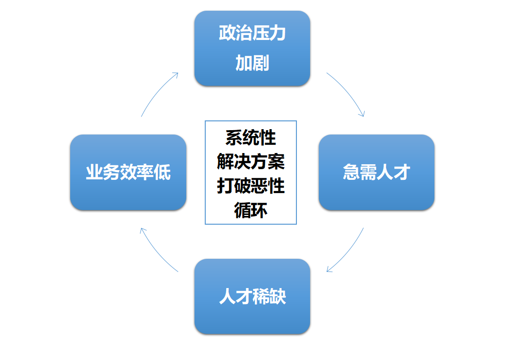 CIO的七大核心痛点问题及应对解决之道_传统cio困境-CSDN博客