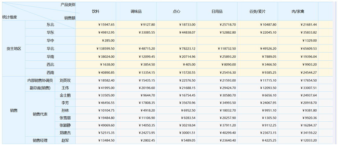 报表成本砍80%、开发效率翻倍：ToB寒冬破局关键-CSDN博客