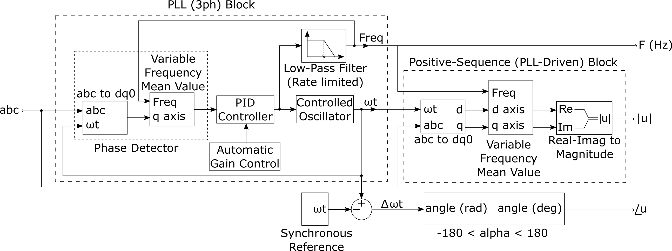 PMU (PLL-Based, Positive-Sequence) MATLAB_help文档DeepSeek翻译-CSDN博客