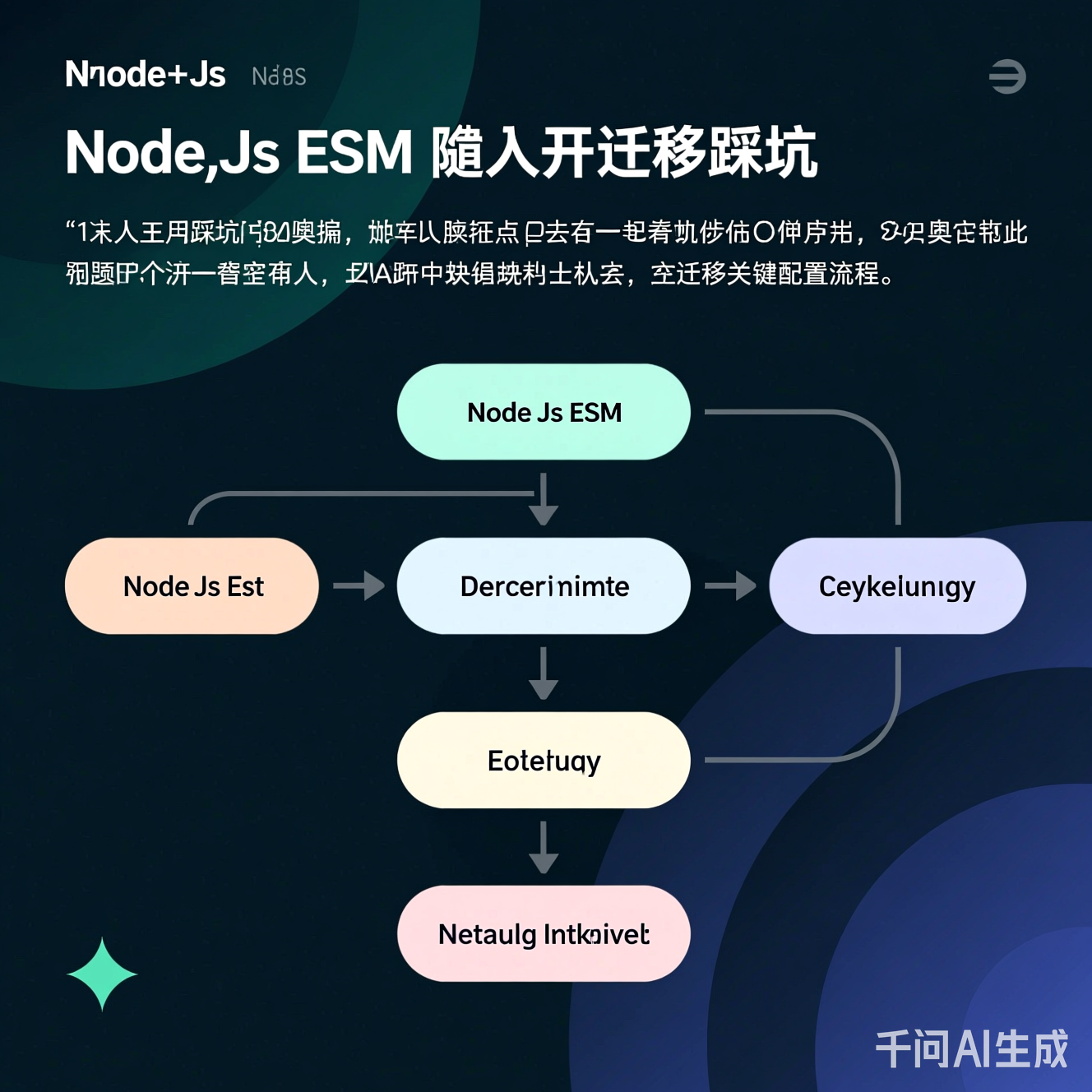 Node.js ESM默认迁移不踩坑-CSDN博客