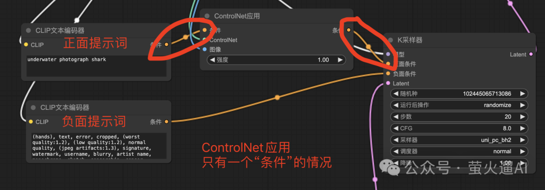 ComfyUI 完全入门：ControlNet 使用教程_comfyui-advanced-controlnet-CSDN博客
