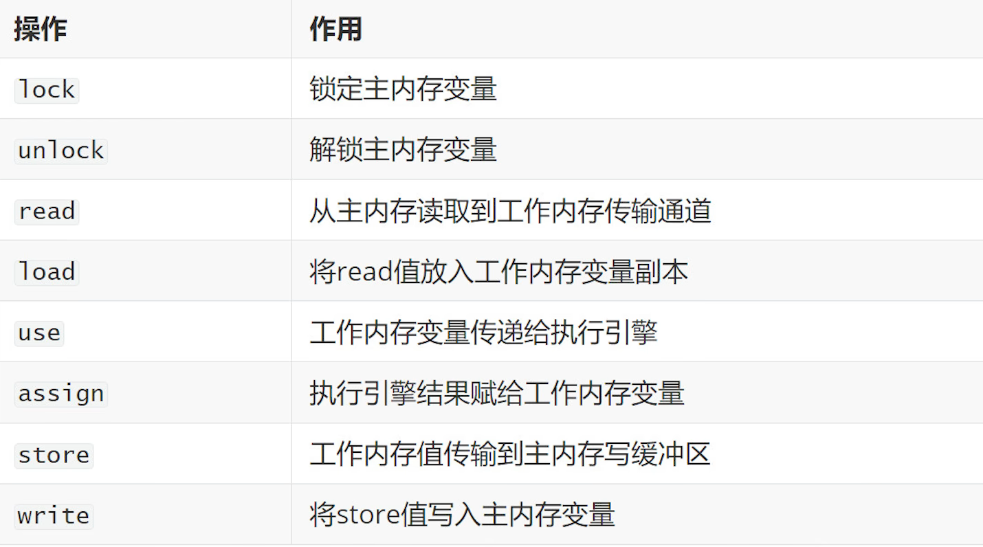 JMM（java内存模型）详解-CSDN博客