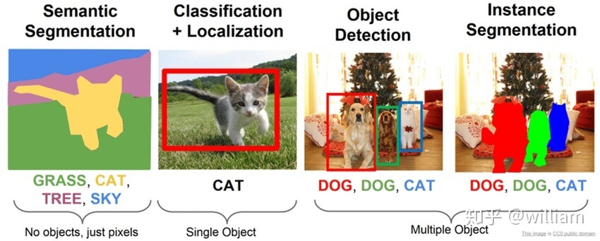 【论文阅读】Fully Convolutional Networks for Semantic Segmentation-CSDN博客