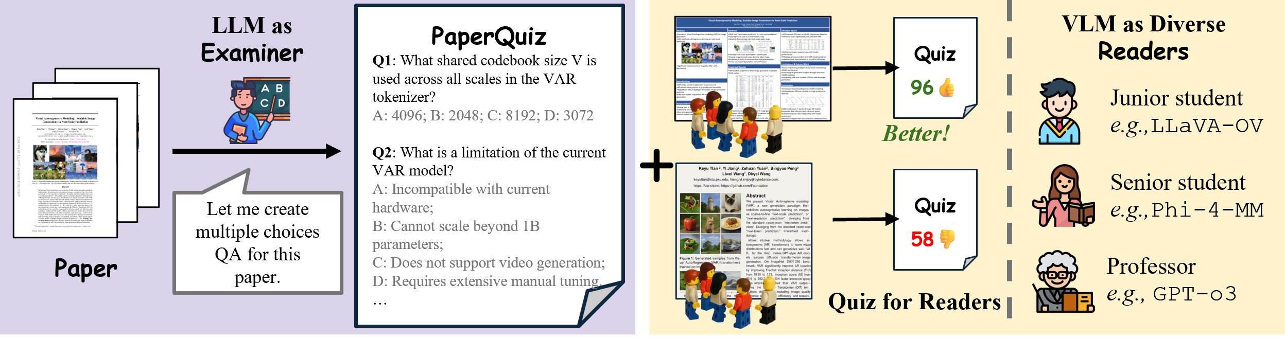 科研人神器，论文秒变海报！开源框架PosterAgent一键生成顶会级学术Poster，再也不用为赶会熬夜做PPT啦_paper2poster-CSDN博客