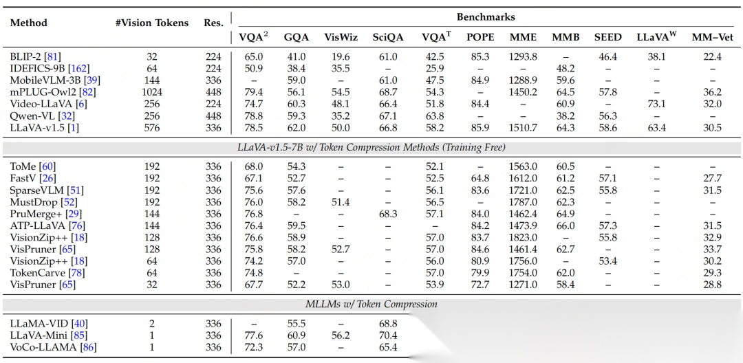 保姆级教程！TokenPacker技术深度拆解，多模态大模型长上下文压缩从入门到精通，一篇吃透！-CSDN博客