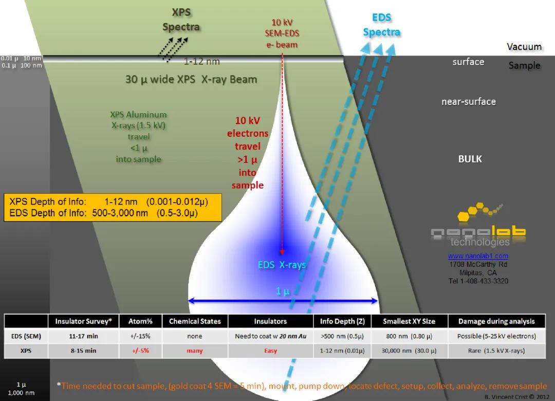XPS分析测试：这几个问题是否遇到过（附答案）_判断xps分峰对错-CSDN博客