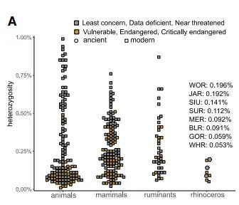 MicrobiomeStatPlots | 蜂窝图教程Hexbin Plot-CSDN博客
