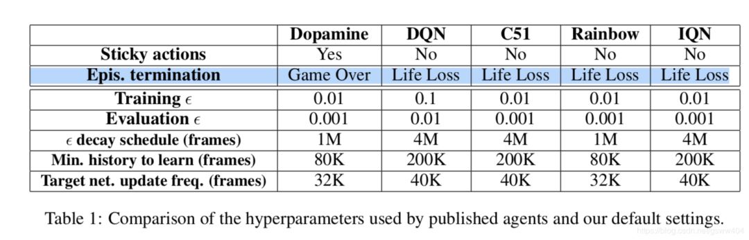 深入浅出解读“多巴胺（Dopamine）论文“、环境配置和实例分析_多巴胺添加软件源失败-CSDN博客